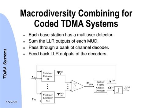 Ppt Iterative Detection And Decoding For Wireless Communications