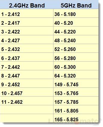 Multimedia Howto MHz Mbps Pada Komunikasi Satellite Dan Terestrial