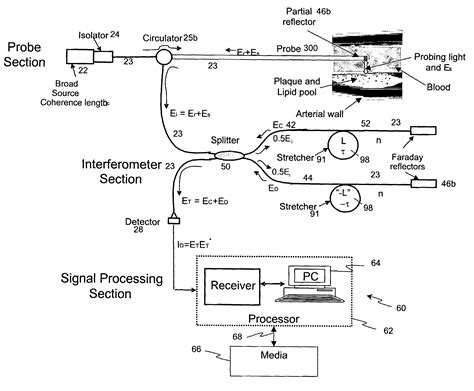 Phase Affecting Property Measurements Patented Technology Retrieval Search Results Eureka