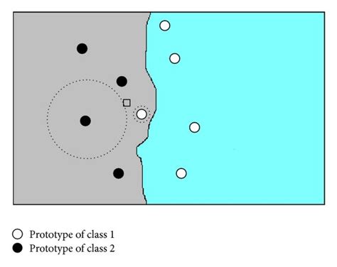 Classification Results By An Appropriate Metric Download Scientific