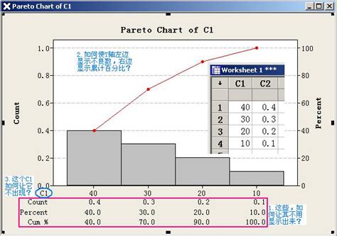 Minitab排列图 千图网