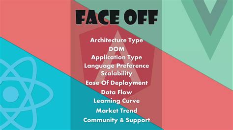 Angular Vs React Vs Vue Javascript Frameworks Comparison Which One You Should Learn