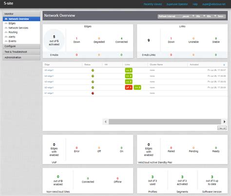 Different Orchestrator Products By Vmware [cb10114] Cloud Blogger Blog Around Vmware Aria