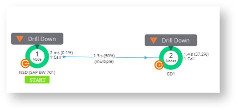 Monitor Sap Dialog Transactions