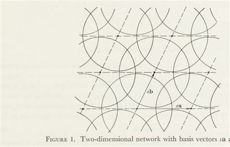 figure 1 from quantization of coupled orbits in metals ii the two