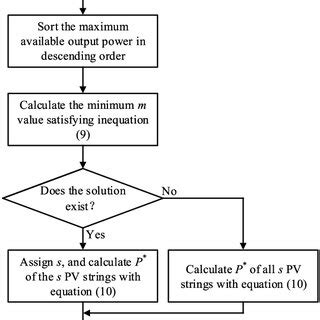 Flow Chart Of Output Power Reference Calculation Download Scientific Diagram