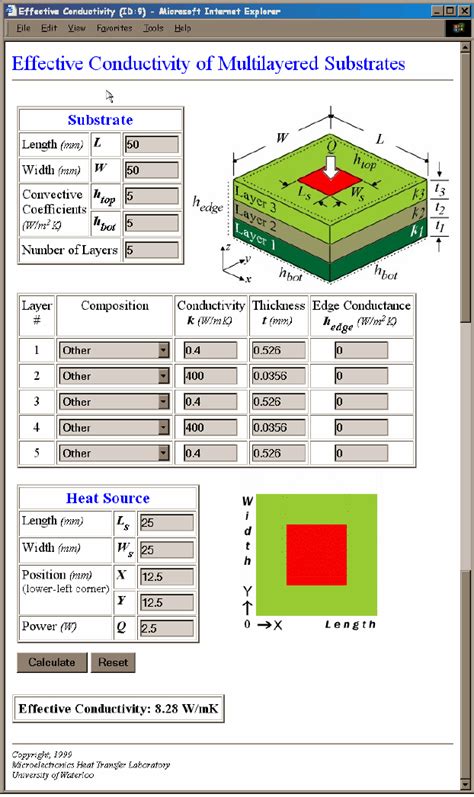 Internet Based Effective Conductivity Calculation Tool Download Scientific Diagram