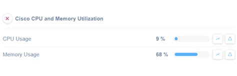 Cisco Monitoring