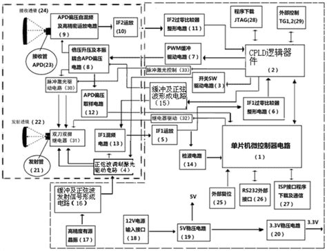 Laser Ranging System Eureka Patsnap