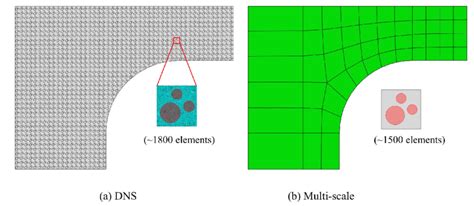 Finite Element Discretization For The Mixed Loading Problem In The Case
