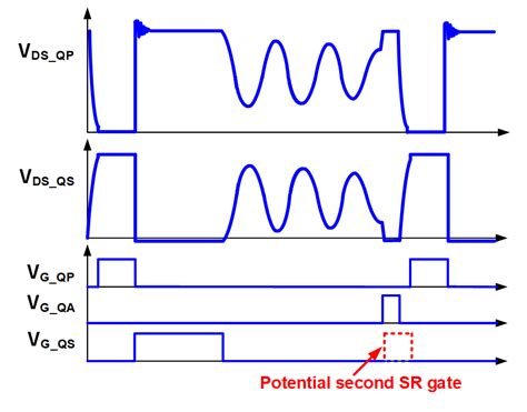 Advancing The Synchronous Rectifier For New Flyback Converters