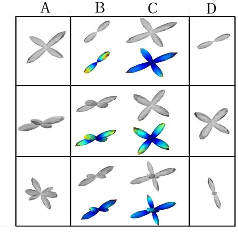 Figure 2 From Registration Of Spherical Functions From High Angular Resolution Diffusion Imaging