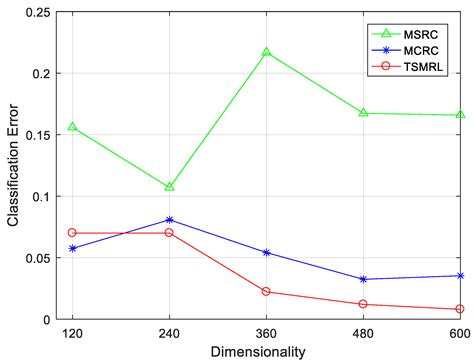 Sensors Free Full Text Two Stage Multi Task Representation Learning For Synthetic Aperture