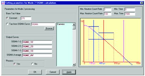 Setting Parameters For Sigma Curve Processing Download Scientific