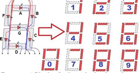 VHDL Code For Seven Segment Display On Basys FPGA