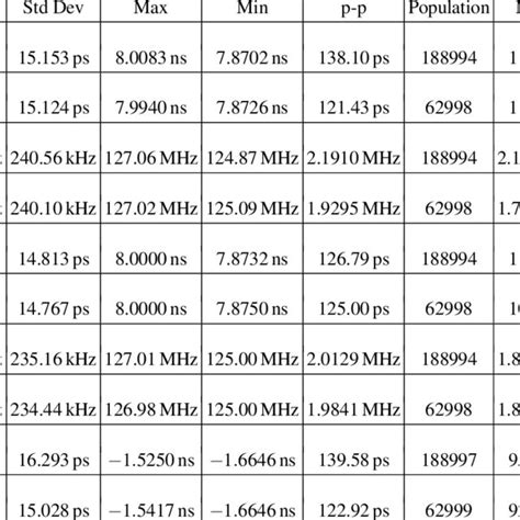 Skew Measurement Results Download Table