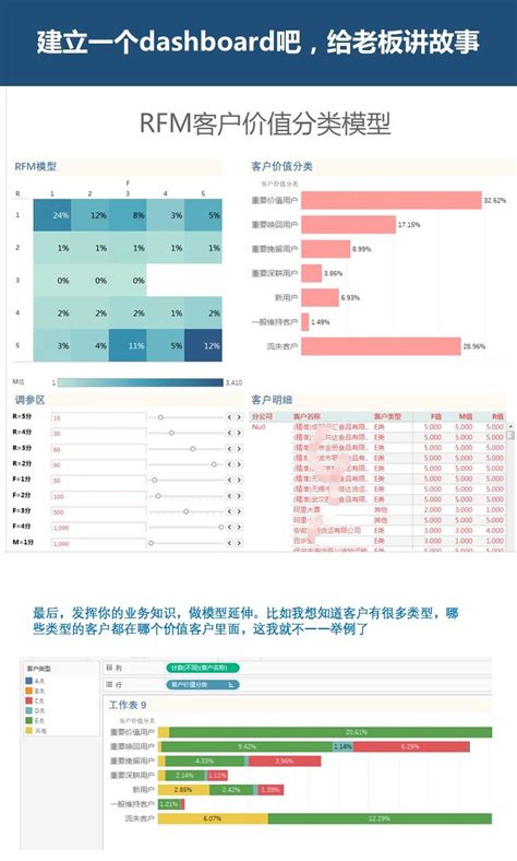 RFM模型如何实际应用 爱运营
