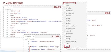 Java那些事20240227pringboot配置文件 Vue工程化 Vue项目开发流程1 Csdn博客