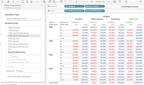 Tableau Percentage Difference Calculation