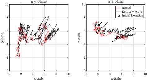 Figure 14 From Hardware Aware Joint Localization Synchronization And