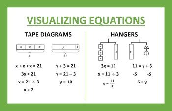 Expressions Equations Posters By Angela Wnuk TPT