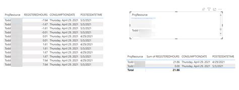 Solved Table Not Calculating Sum Correctly Microsoft Fabric Community