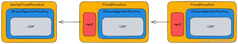 【flink】详解streamgraph Csdn博客