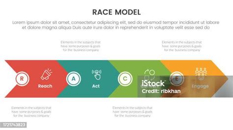 레이스 비즈니스 모델 마케팅 프레임워크 인포그래픽 4포인트 슬라이드 프레젠테이션이 있는 큰 화살표 기본 모양 계획에 대한 스톡 벡터 아트 및 기타 이미지 Istock