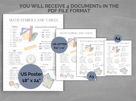 Math Symbols And Tables Cheat Sheet Etsy