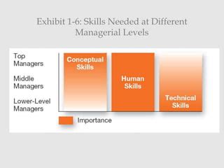 CH-1-INTRODUCTION-TO-MANAGEMENT-14042020-111031pm.ppt