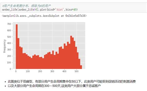 Python之数据分析实战练习 天善智能：专注于商业智能bi和数据分析、大数据领域的垂直社区平台