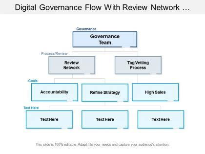 Project Governance Reporting Slide Team