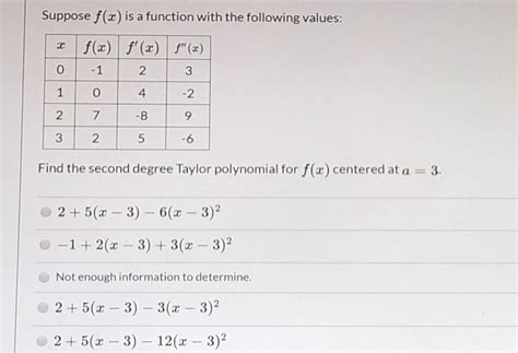 Solved Suppose F X Is A Function With The Following Values Chegg Com