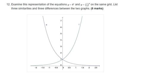 solved 12 examine this representation of the equations y 4x
