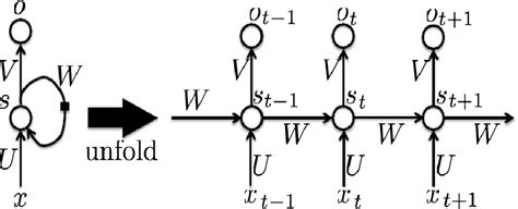 Figure 33 From Representation Learning For Weakly Supervised Relation Extraction Semantic Scholar