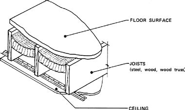Floor Joists Definition Girder Floor Roma