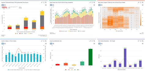Performance Objectives Charts And Reports For Jira Dashboards Version