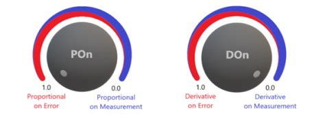 GitHub Lbussy QuickPID A Fast PID Controller With An AutoTune