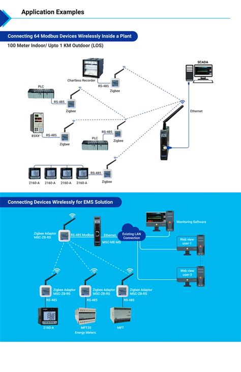 Iot And Cloud In Automation Solution In Pune Id 2853257921048