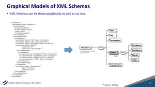 LDM Slides Data Modeling For XML And JSON PPT LDM Slides Data Modeling For XML And JSON PPT