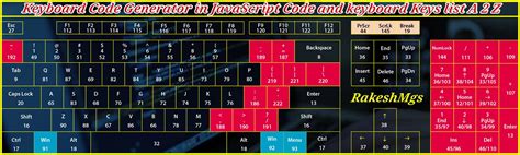 Keyboard Code Generator In Javascript Code And Keyboard Keys List A 2 Z Rakeshmgs
