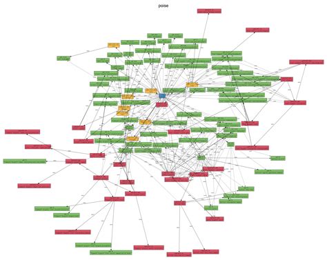 Option To Disable Module Nodes In Graph · Issue 98 · Regexidentcargo Modules · Github