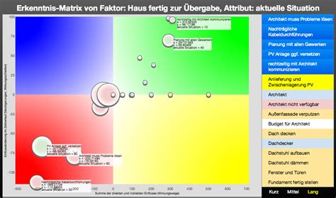 Hausbau Beispiel Für Projektmagazin Artikel Teil 1 Kopie Imodeler Presenter