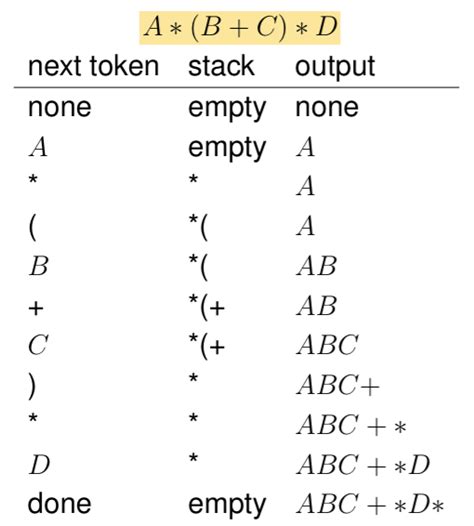 Data Structure Ch6 Basic Data Structure Mr Opengate