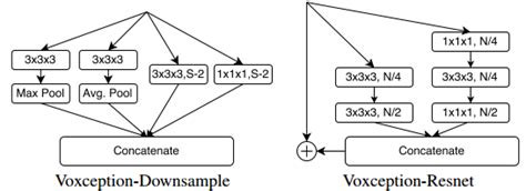 Generative And Discriminative Voxel Modeling With Convolutional Neural Networks Brock Et Al