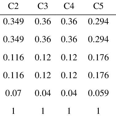 Input Process Output Hierarchy Hipo Download Scientific Diagram