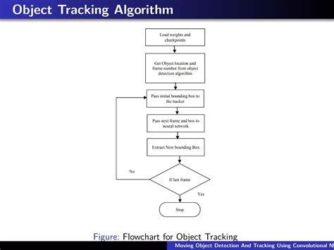 Moving Object Detection And Tracking Using Cnn Pdf