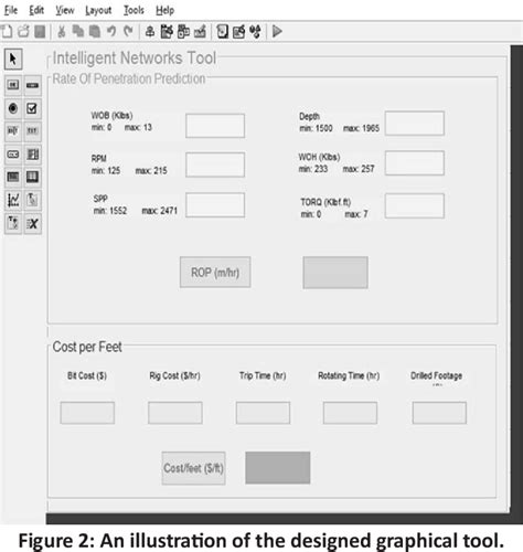 Figure 2 From Presenting A Graphical Tool To Predict The Drilling Rate Of Penetration Through