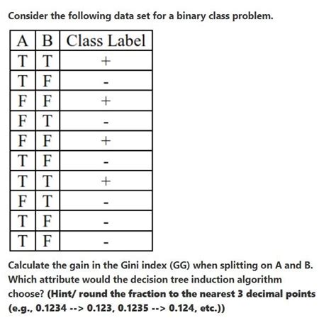 Solved Consider The Following Data Set For A Binary Class