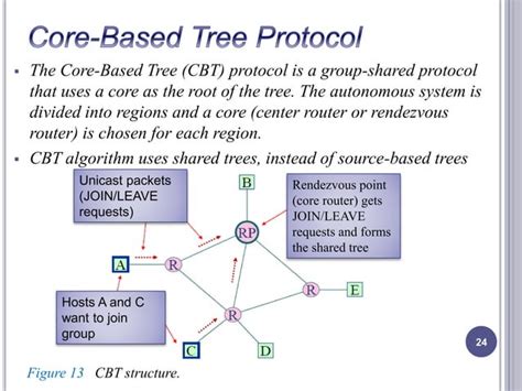 Multicastingand Multicast Routing Protocols Pptx Computer